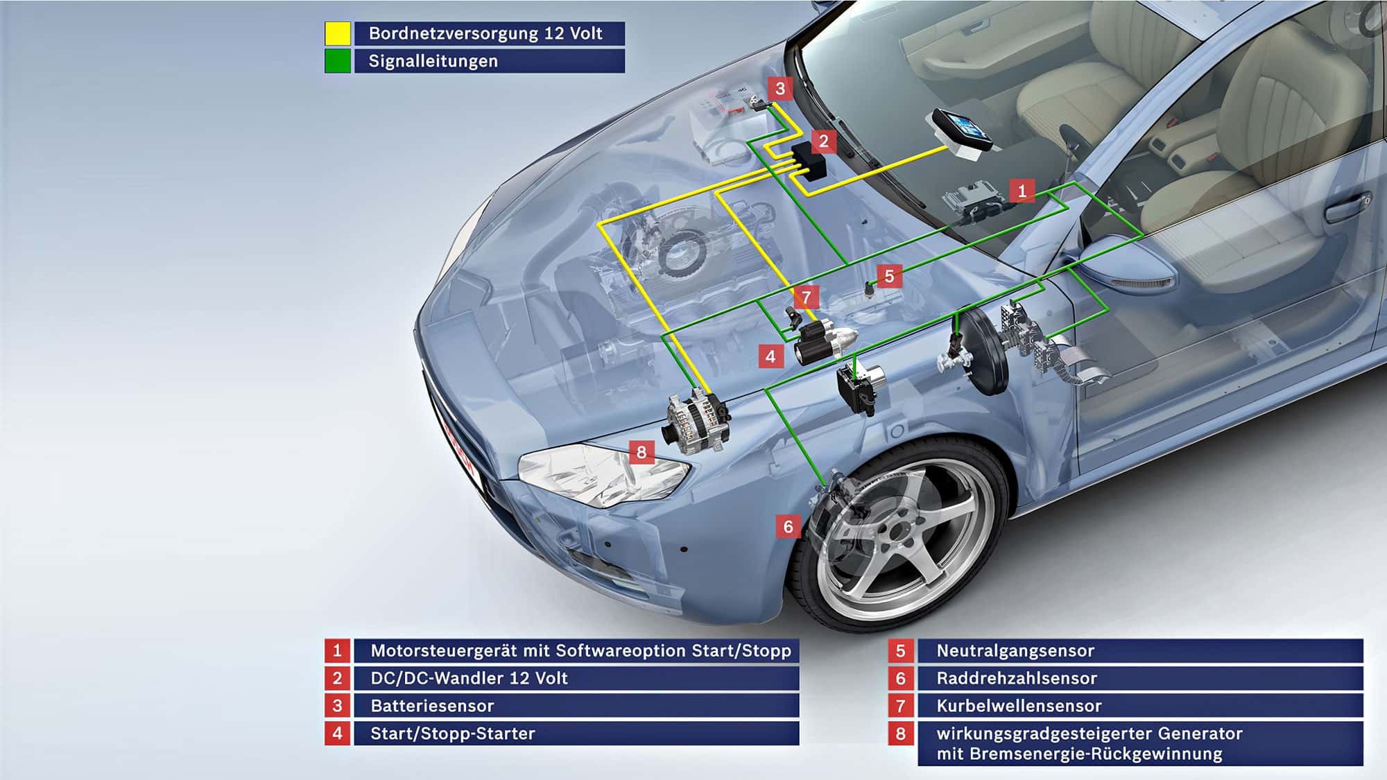 So funktioniert die Start-Stopp-Automatik