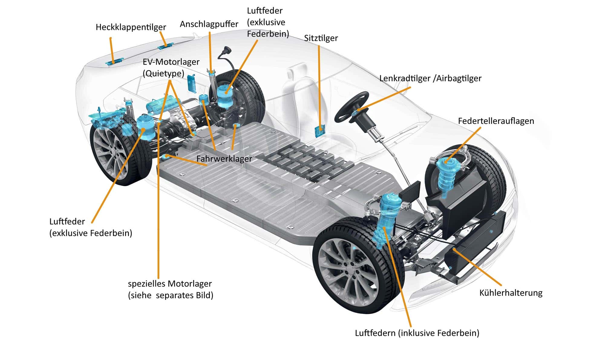 Motorlager im E-Auto