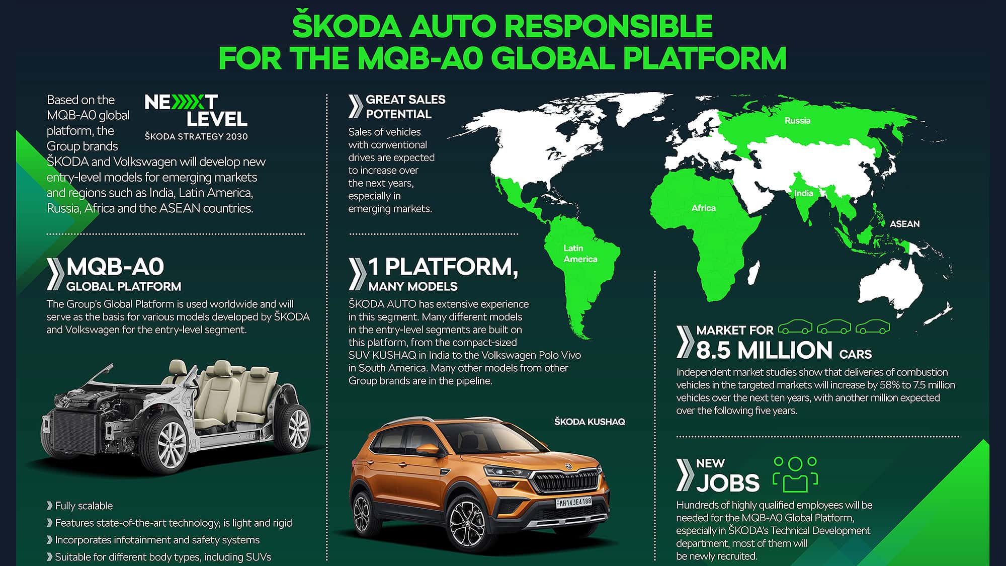 Skoda trägt globale MQB-A0-Verantwortung: Mehr Kleinwagen-Macht
