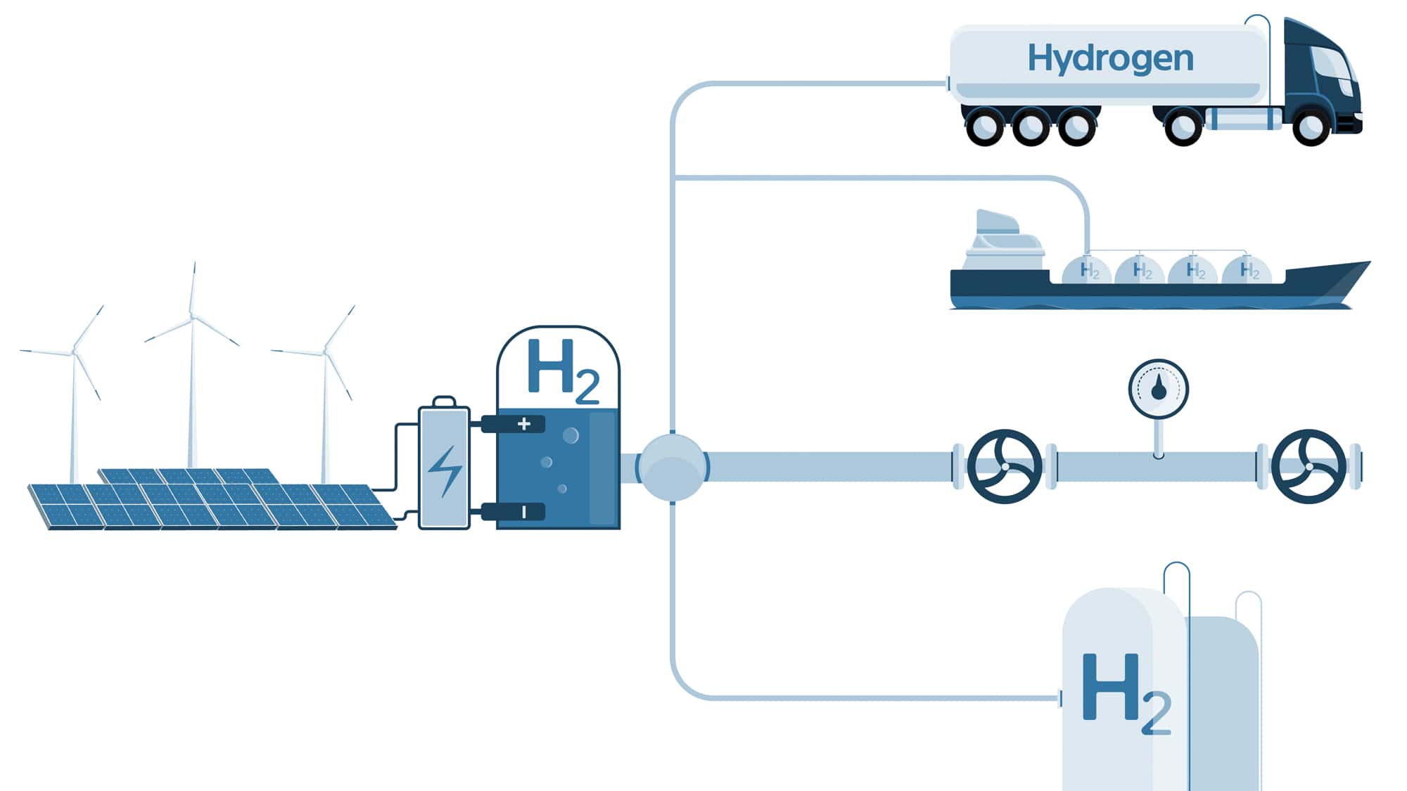 Neue Wasserstoff-Strategie der Bundesregierung