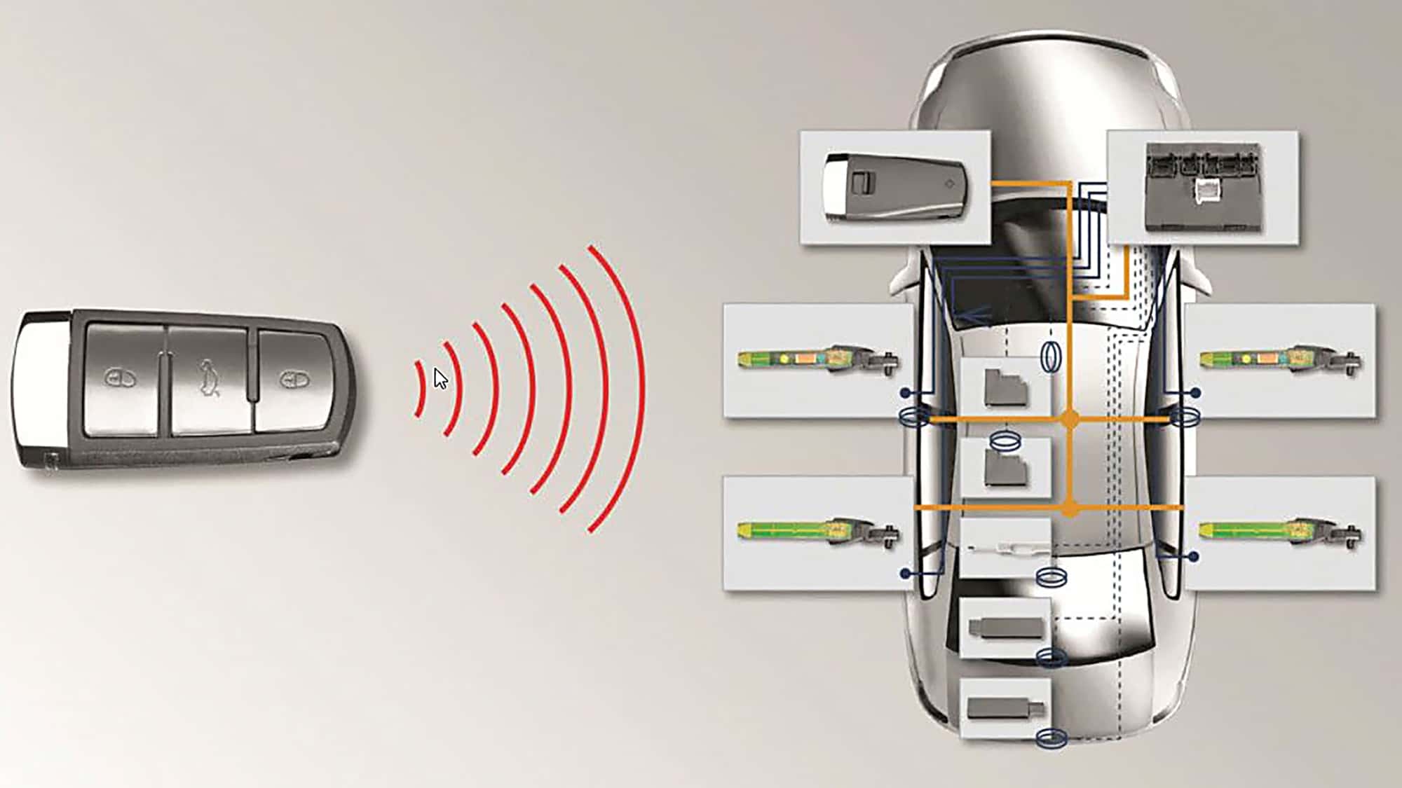 Fahrzeugelektronik: Keyless-Go-Systeme im Auto