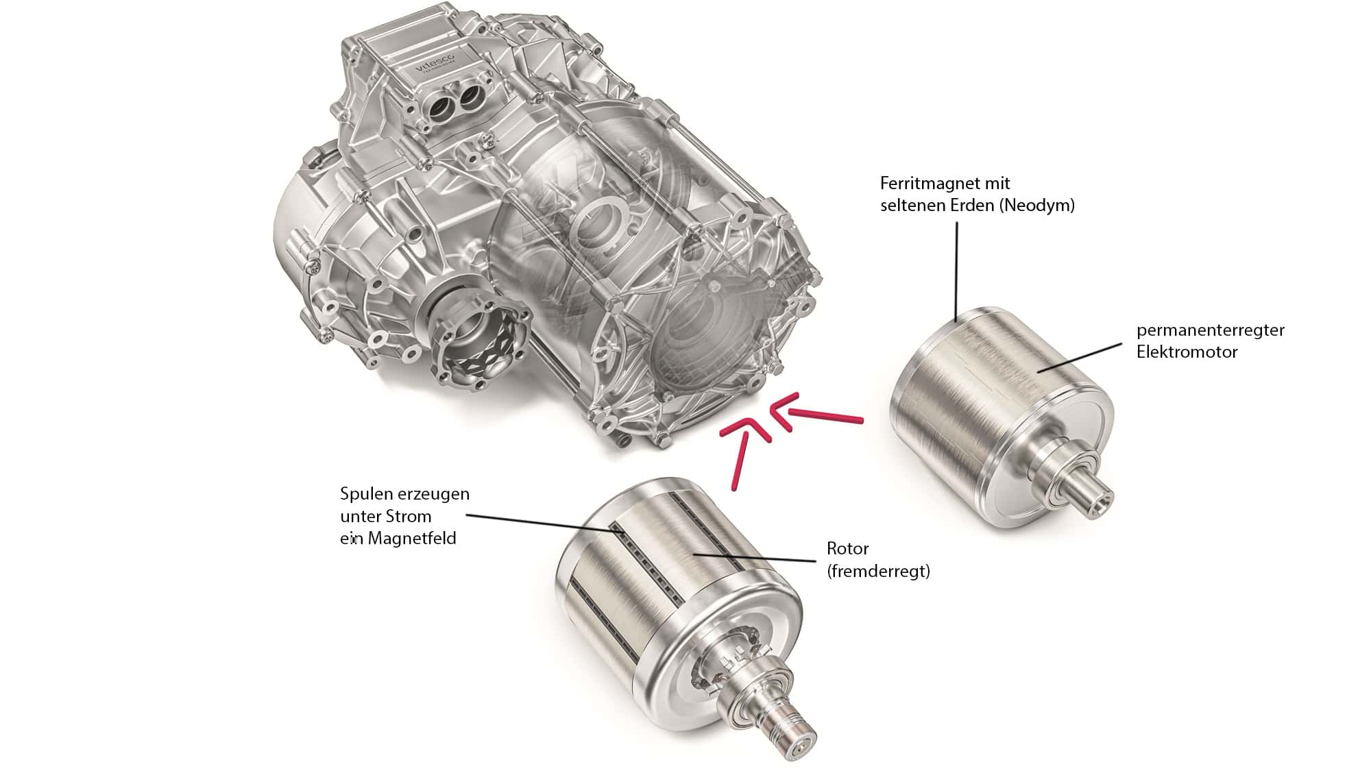 Neue E-Motoren von Vitesco
